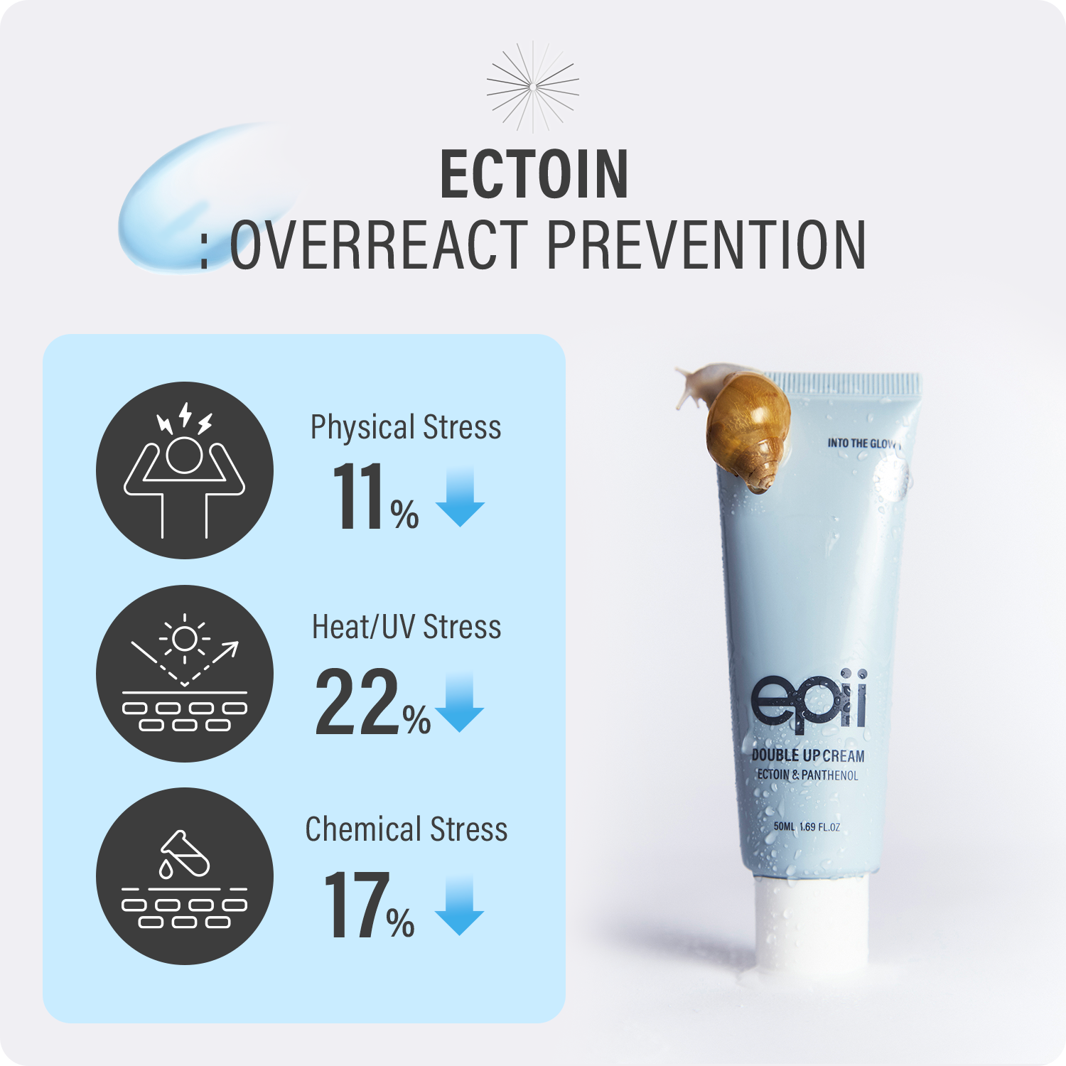 Double Up Cream - Ectoin & Panthenol – EPII IN YOUR SKIN EPISODE